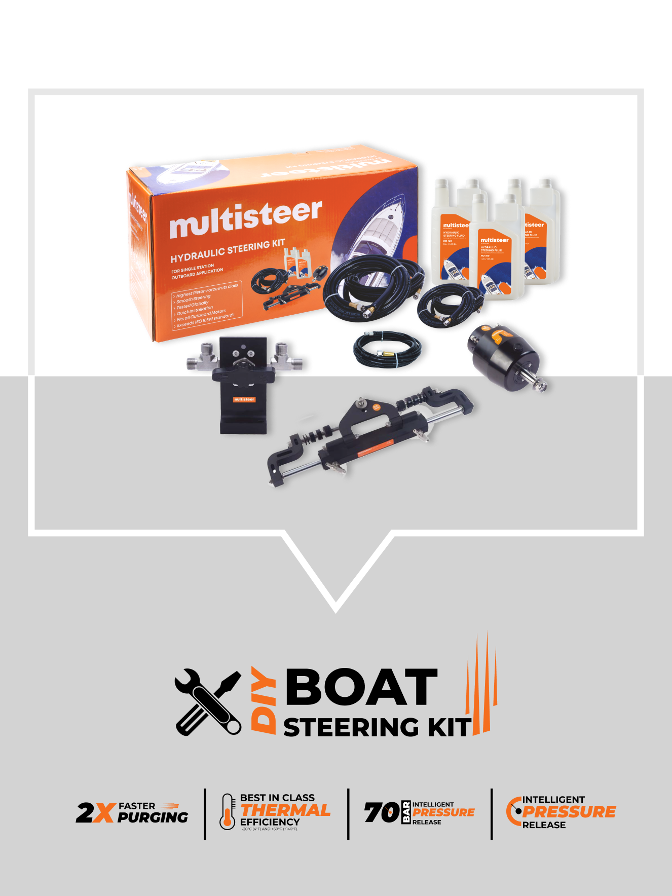 HYDRAULIC STEERING FOR TWIN OUTBOARD | BEST HYDRAULIC STEERING KIT | OH ...